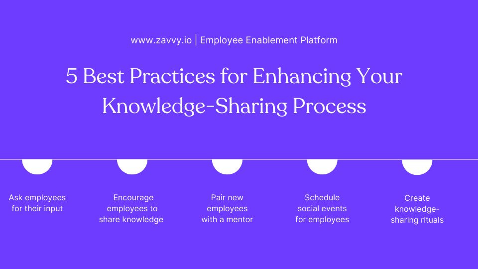 14 Steps and Best Practices to Enable a Knowledge-Sharing Culture and Avoid Information Silos ...